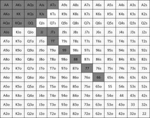 UTG RFI Range - MicroGrinder Poker School