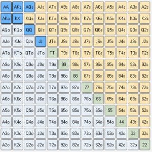 Linear-3-Bet-Range - MicroGrinder Poker School