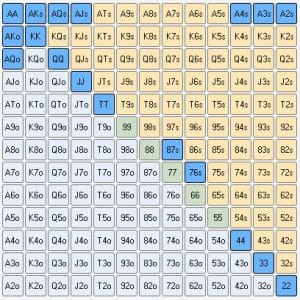 Polarized-3-Betting-Range - MicroGrinder Poker School