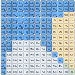 Introduction to Hand Ranges in Poker - MicroGrinder Poker School