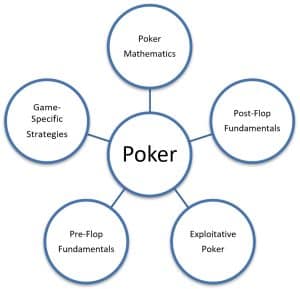 The Importance of Math in Poker - MicroGrinder Poker School