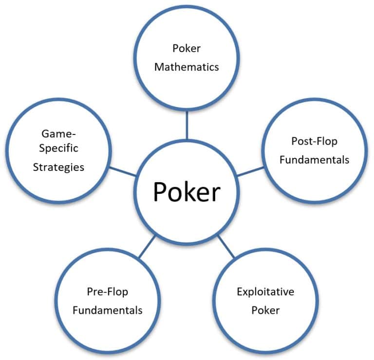 The Importance of Math in Poker - MicroGrinder Poker School