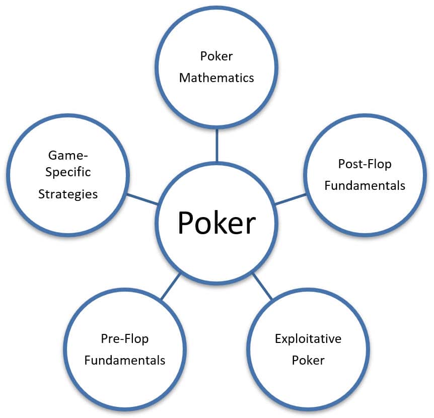 The Importance of Math in Poker - MicroGrinder Poker School